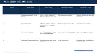 Fundamentals of Food Service: History, Types, Roles, and Careers | PPTX