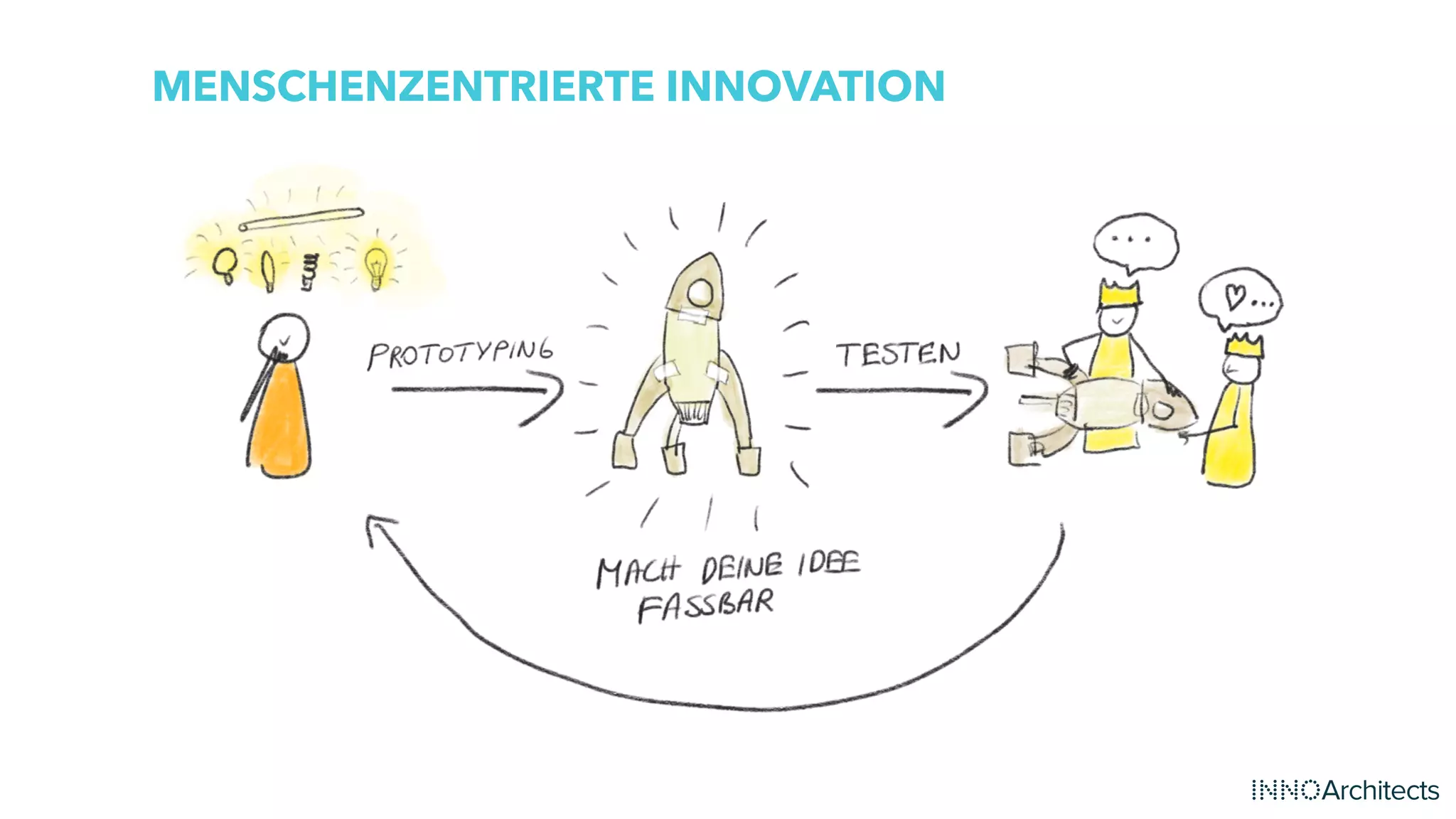 .NETworking Workshop Design Thinking | PPT