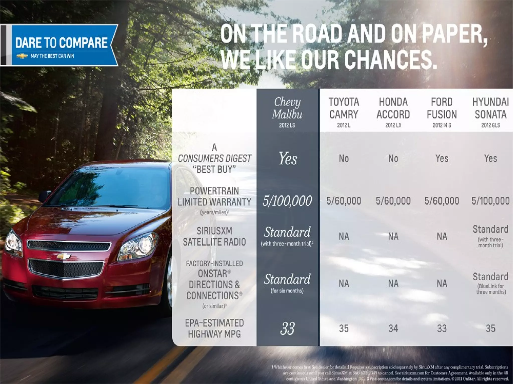 Chevrolet Dare To Compare | PPT