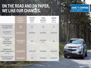 Chevrolet Dare To Compare | PPT