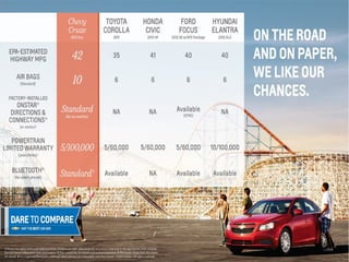 Chevrolet Dare To Compare | PPT