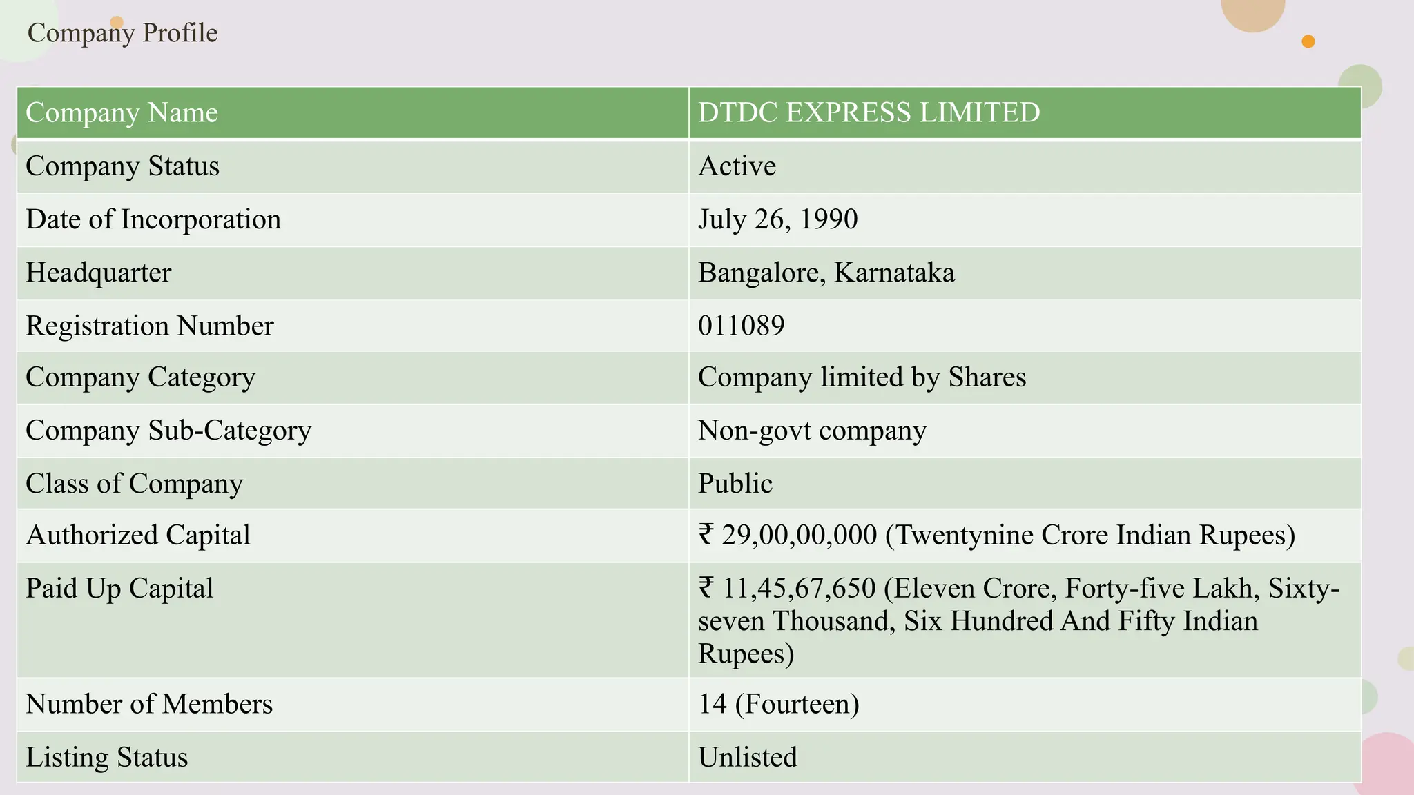 Presentation on DTDC: The Courier Company.pptx