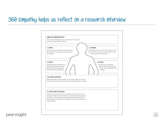 Introduction to Empathy and Design Research | PDF