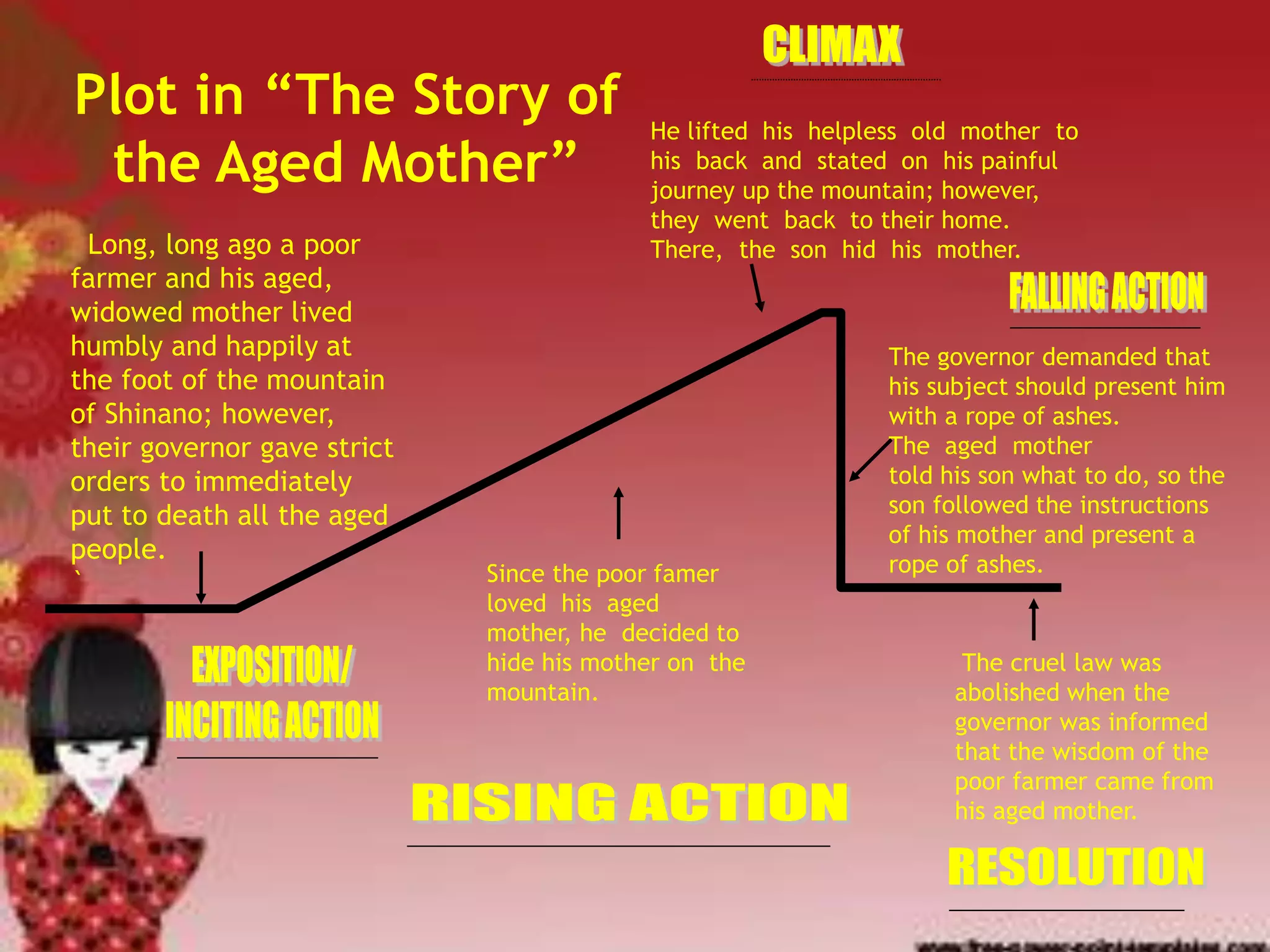 English 8-1st Quarter DLP 18 The Story of the Aged Mother | PDF