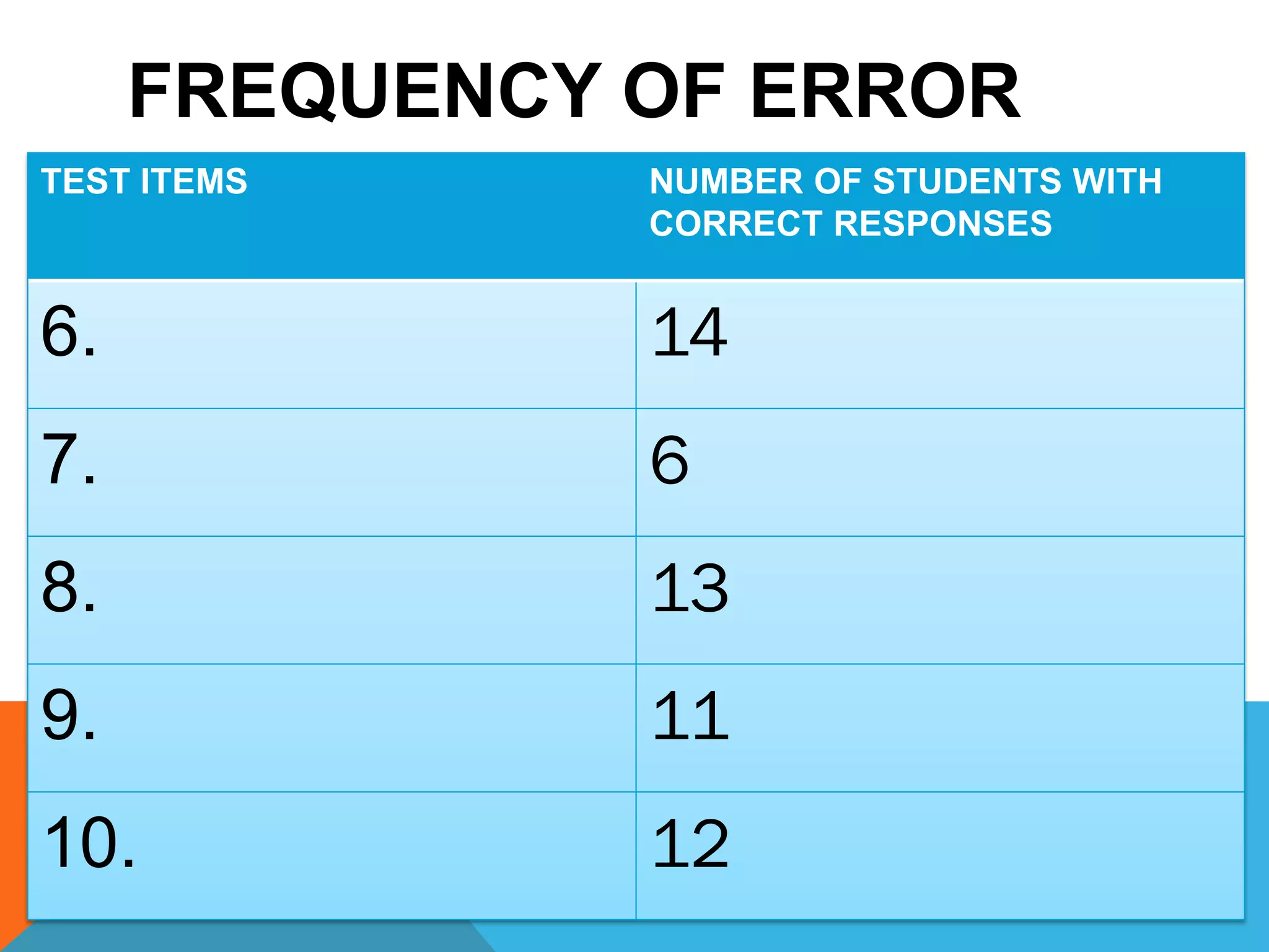 English 8-4th Quarter Second Summative Test or Moving Test S.Y. 2018 ...
