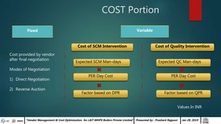 Optimization between better vendor selection & cost reduction | PPTX