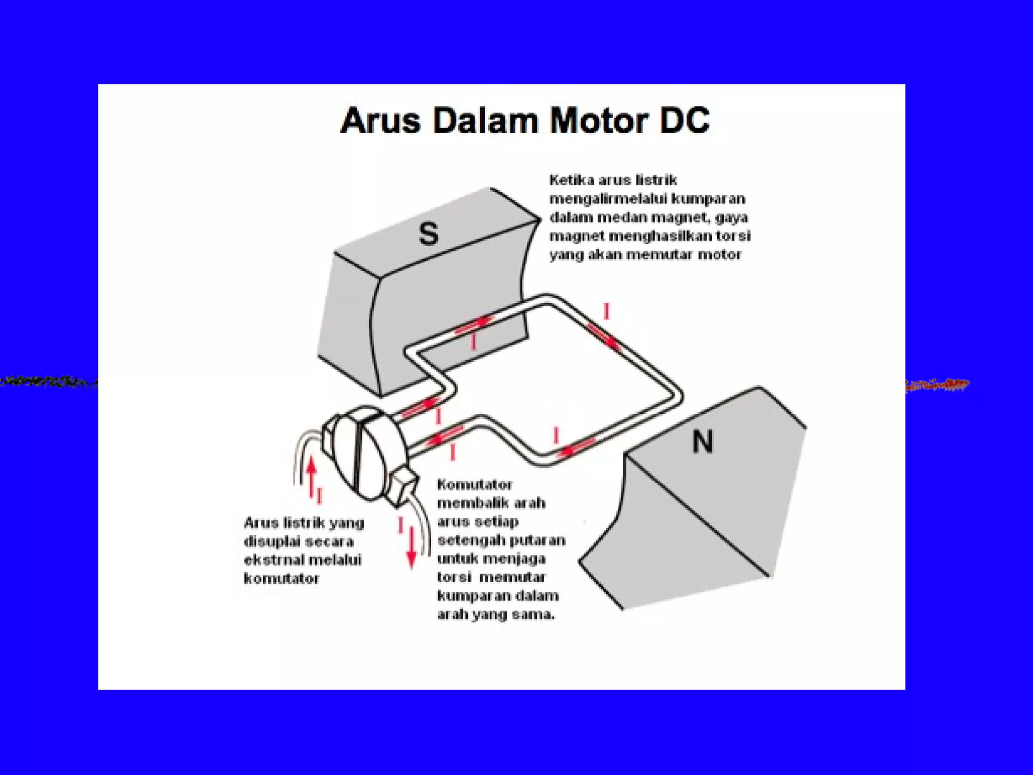 Motor DC | PPT