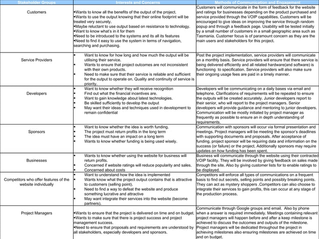 D team weekly powerpoint presentation spqm | PPT