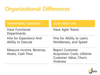 The Lean Startup | Methodology - Dtech Systems | PPT