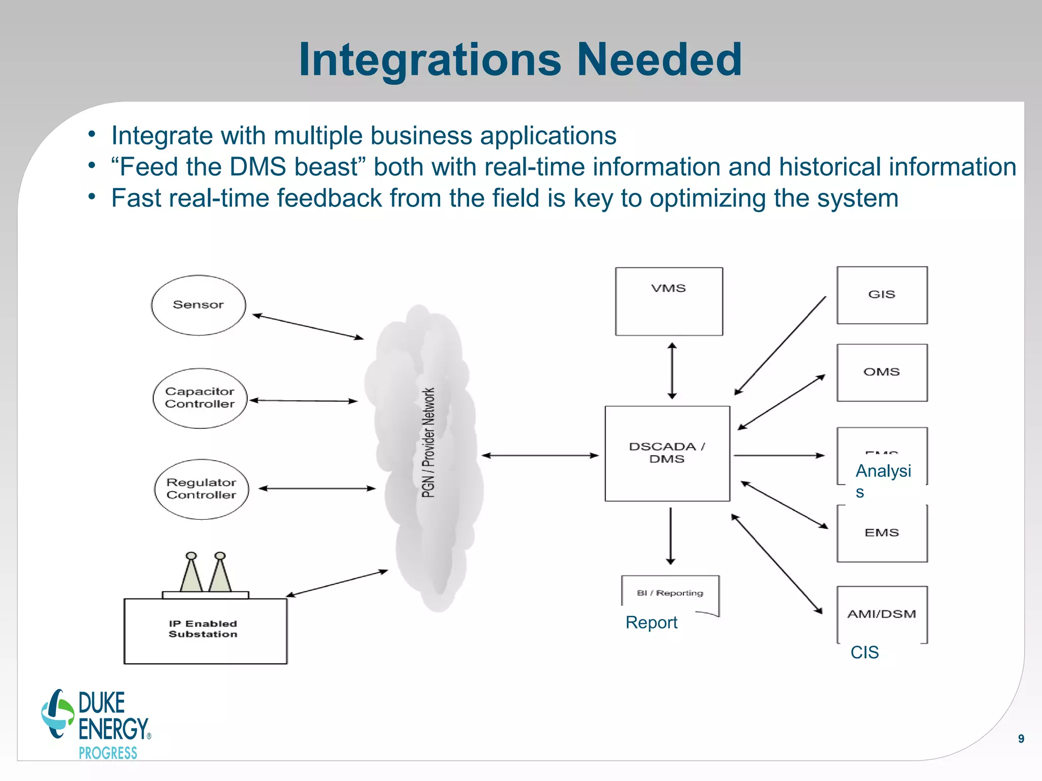 Dtech 2015 the distribution management system network model | PPT