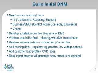 Dtech 2015 the distribution management system network model | PPT