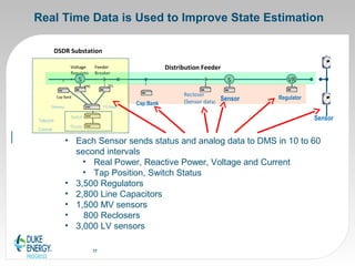 Dtech 2015 the distribution management system network model | PPT