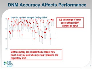 Dtech 2015 the distribution management system network model | PPT