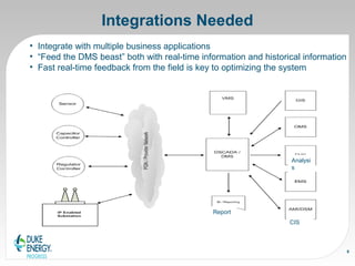 Dtech 2015 the distribution management system network model | PPT