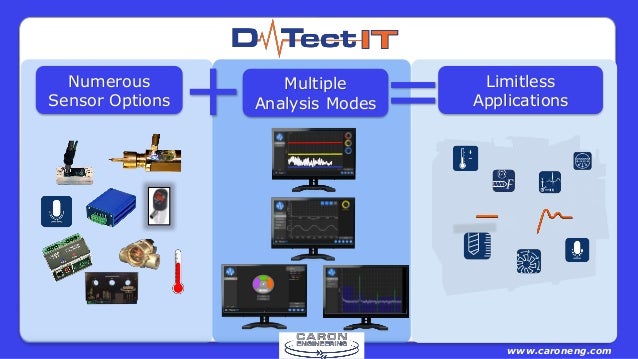Dtect It Cnc Machine Monitoring System