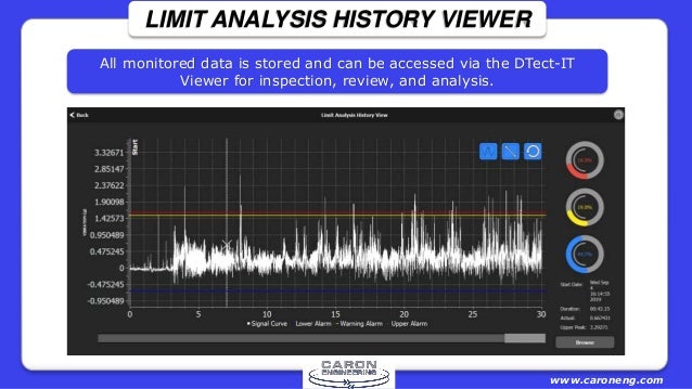 Dtect It Cnc Machine Monitoring System