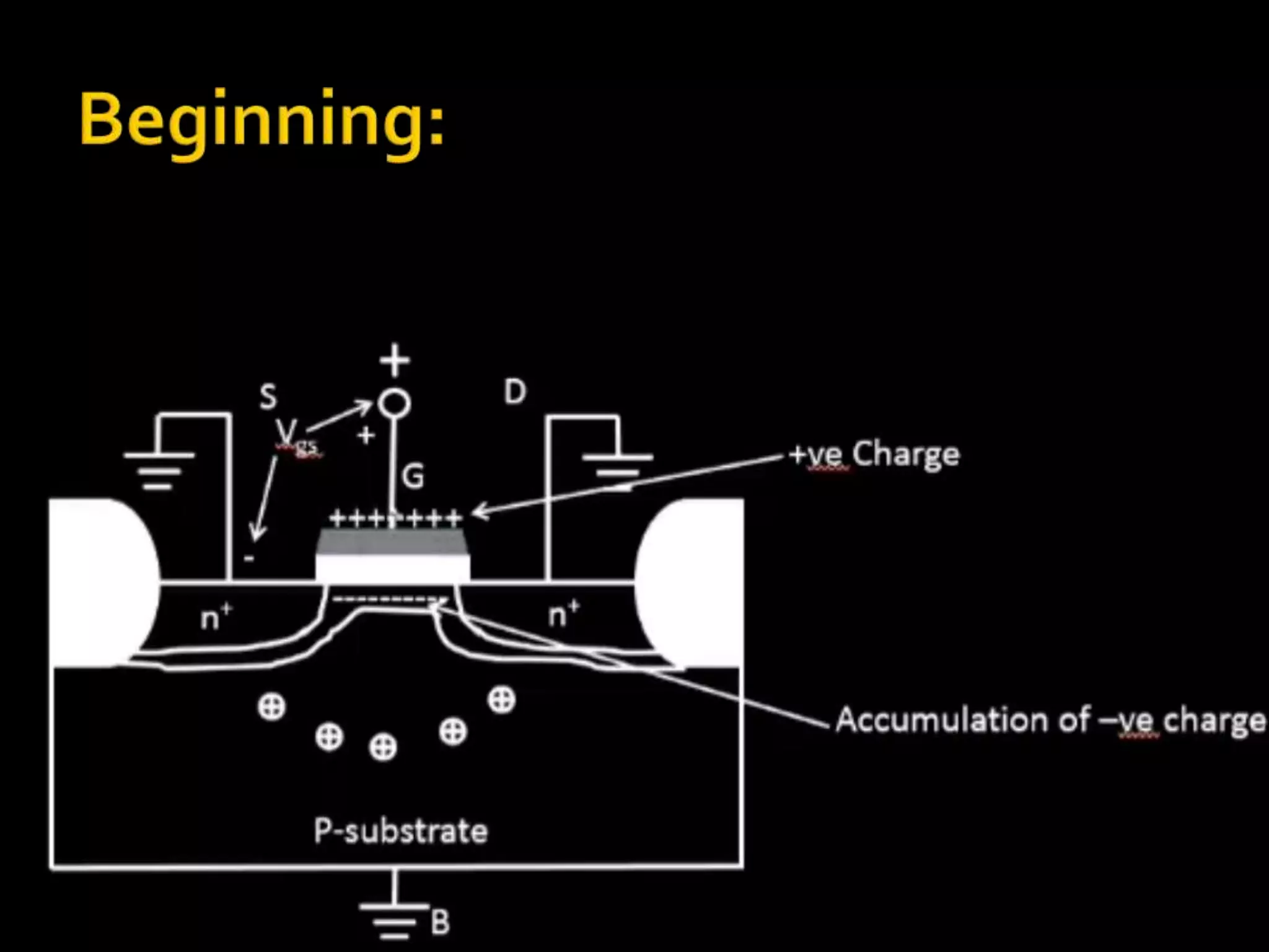 Threshold Voltage & Channel Length Modulation | PPT
