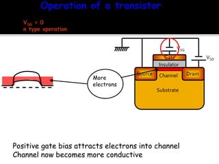 Threshold Voltage & Channel Length Modulation | PPTX