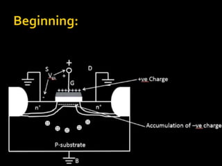 Threshold Voltage & Channel Length Modulation | PPTX