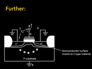 Threshold Voltage & Channel Length Modulation | PPTX | Physics | Science