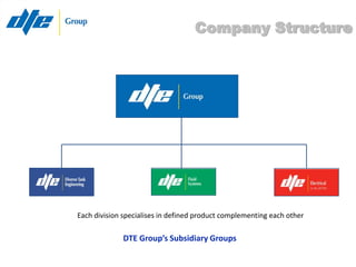 DTE Group Capability Statement - June 2013 | PPT