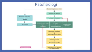 DT Emboli Paru_Presentasi mengenai Emboli | PPTX