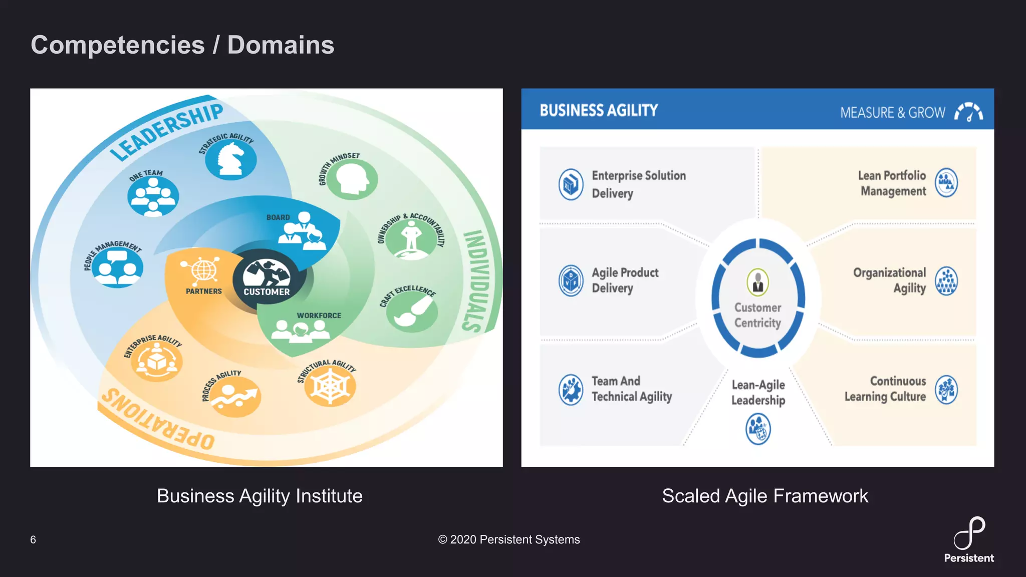 Agile Network India | Design Thinking enables Business Agility | Haresh Amre | PPT | Free Download