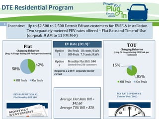 DTE Presentation | PDF