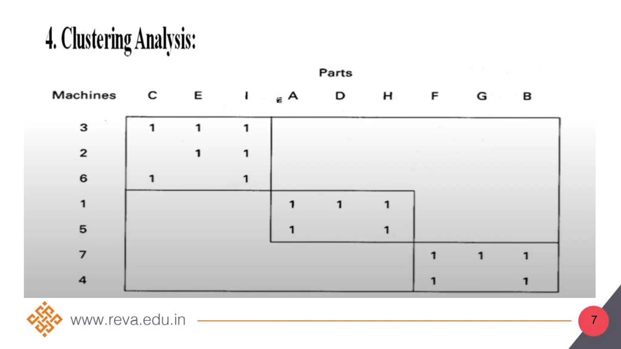 DTE Reference PPT.pptx about the presentation | PPTX