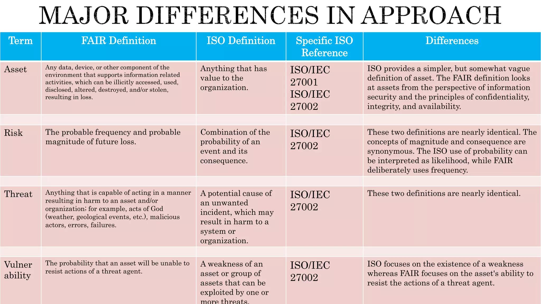 ISO 27005 - Digital Trust Framework | PPTX