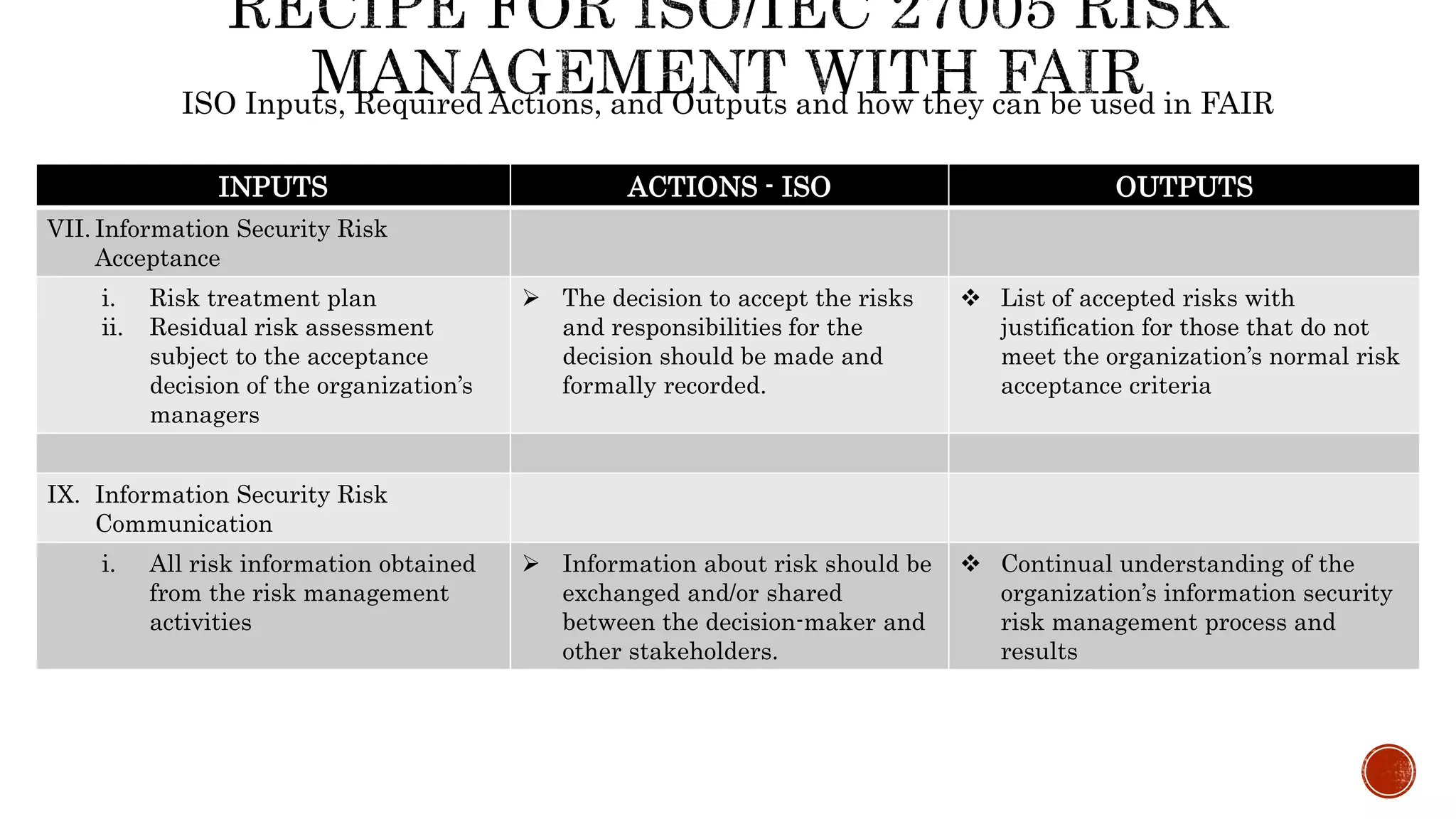 ISO 27005 - Digital Trust Framework | PPTX