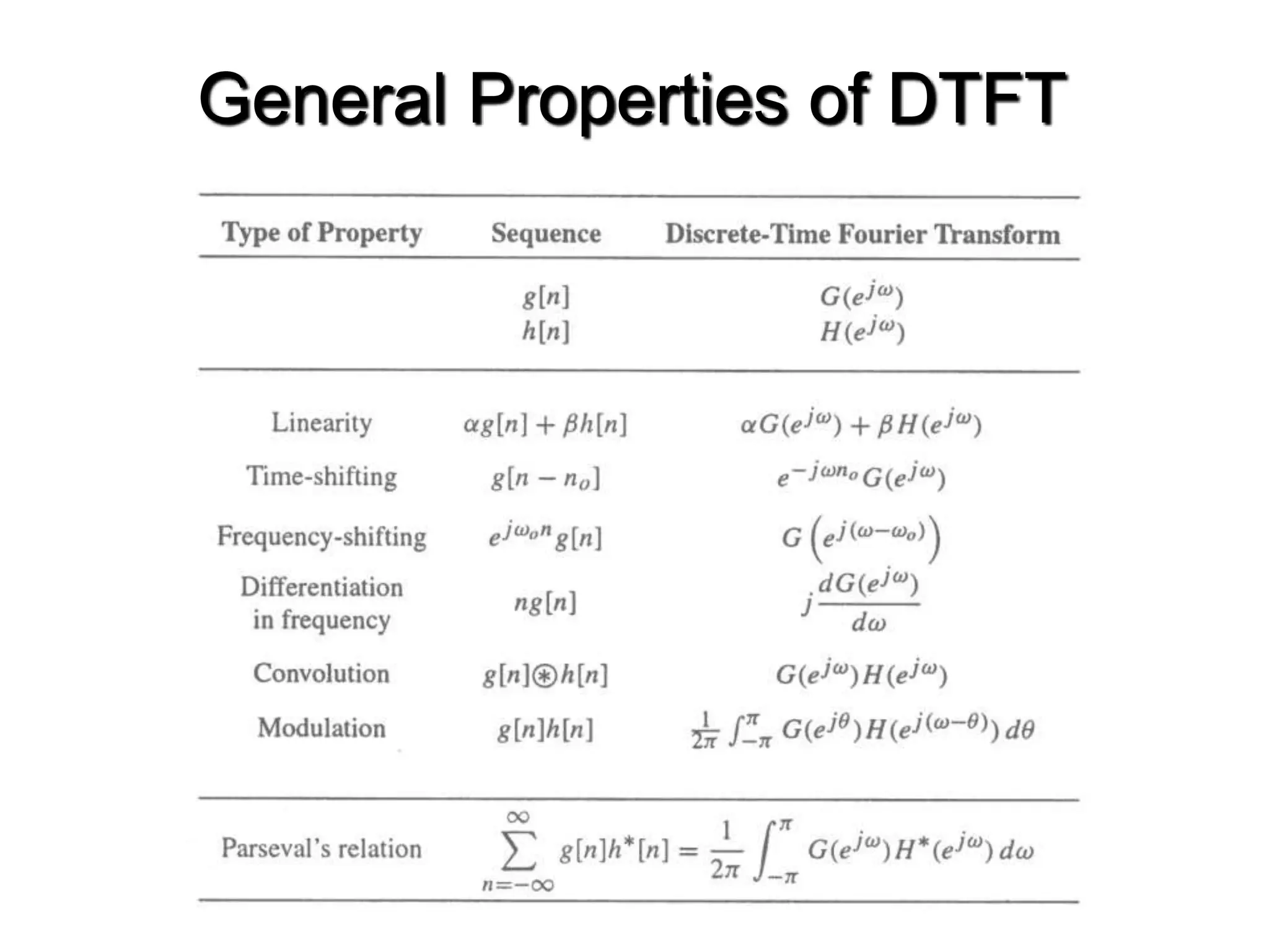Discrete Time Fourier Transform | PPTX