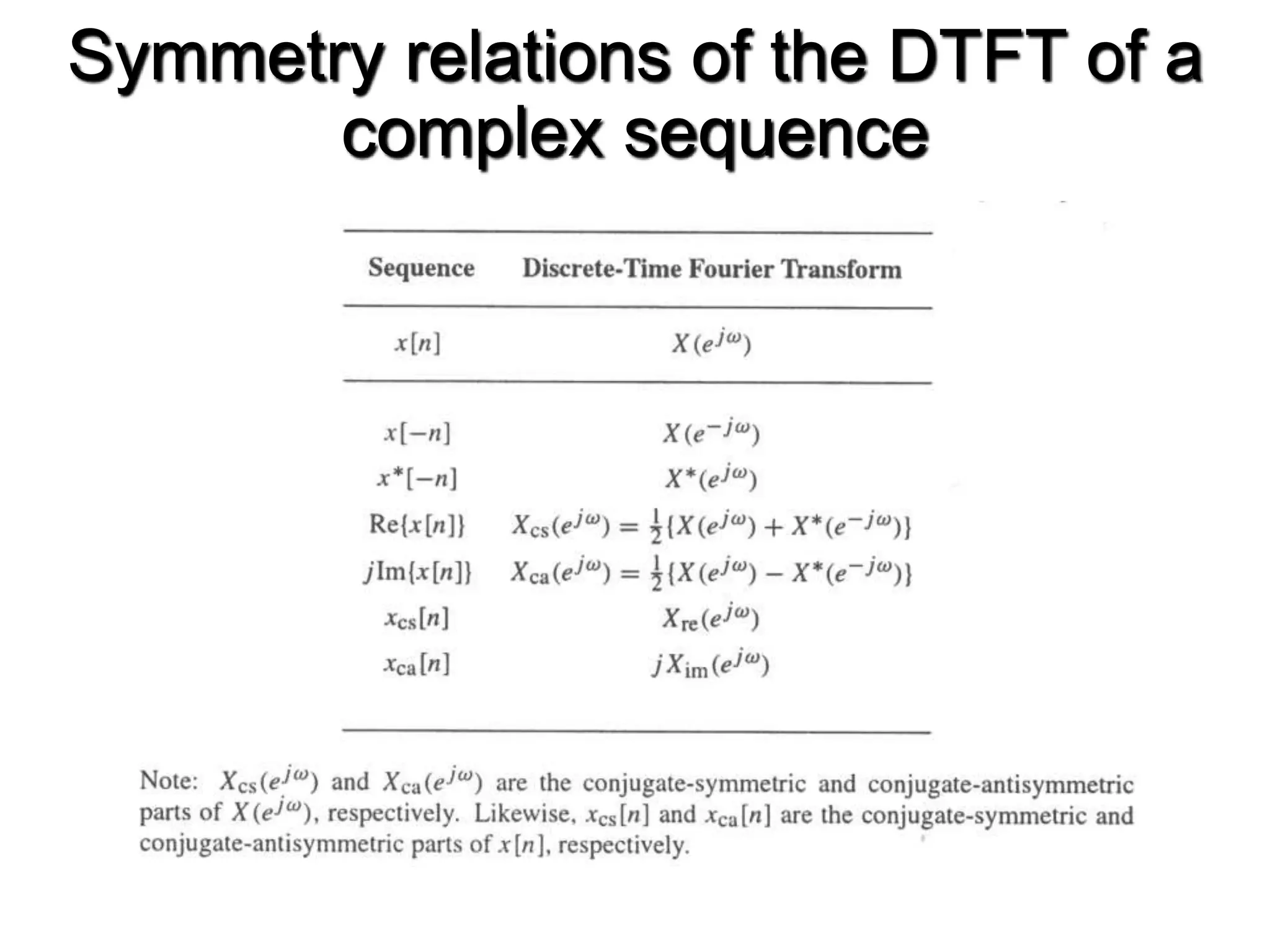 Discrete Time Fourier Transform | PPTX