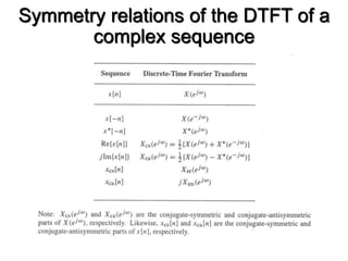 Discrete Time Fourier Transform | PPTX