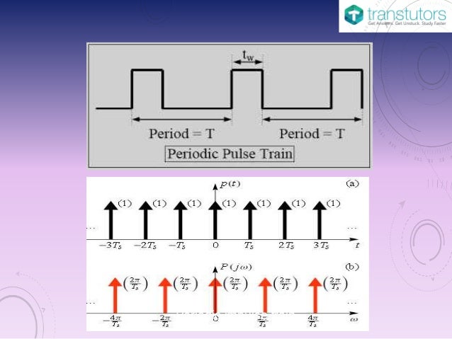 DTFT of the Discrete Time Periodic Impulse Train | Computer Science