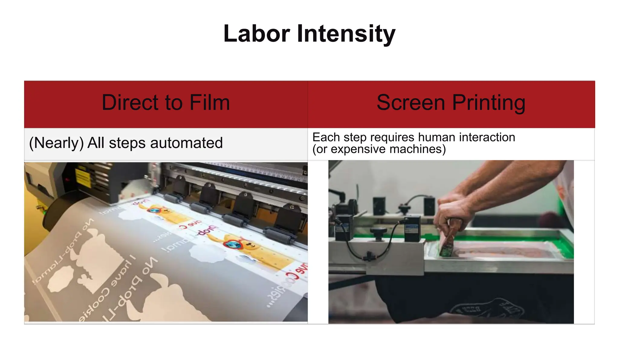 DTF vs Screen Printing - Direct to Film Printing Comparison | PPT