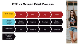 DTF vs Screen Printing - Direct to Film Printing Comparison | PPT