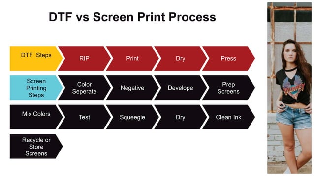 DTF vs Screen Printing - Direct to Film Printing Comparison | PPT
