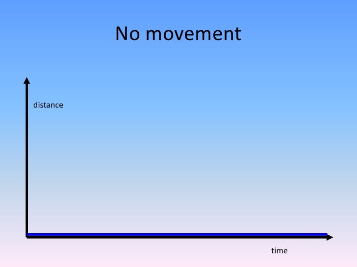 Dt Graphs