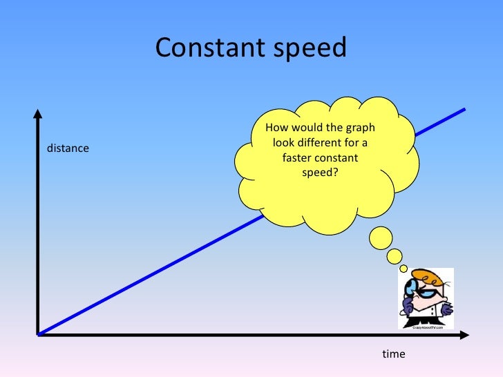 Dt Graphs