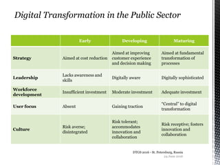 DTGS_2016_Policy_Compass | PPTX | Business Utilities | Business