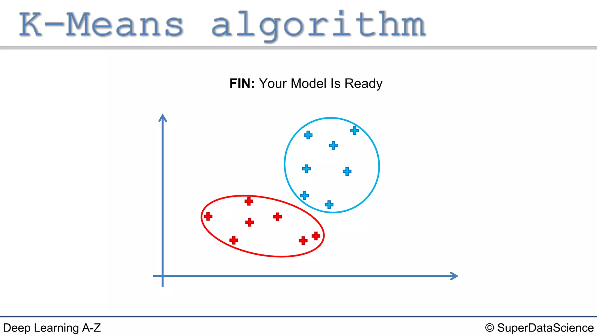 Deep Learning A-Z™: Self Organizing Maps (SOM) - Module 4 | PPTX