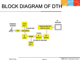 DTH System | PPTX