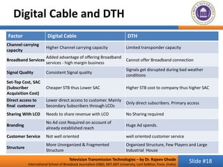 Television Transmission Technologies | PPT