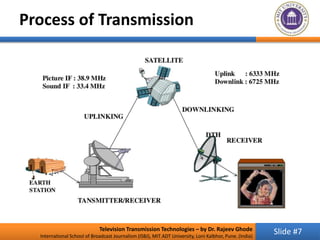 Television Transmission Technologies | PPTX