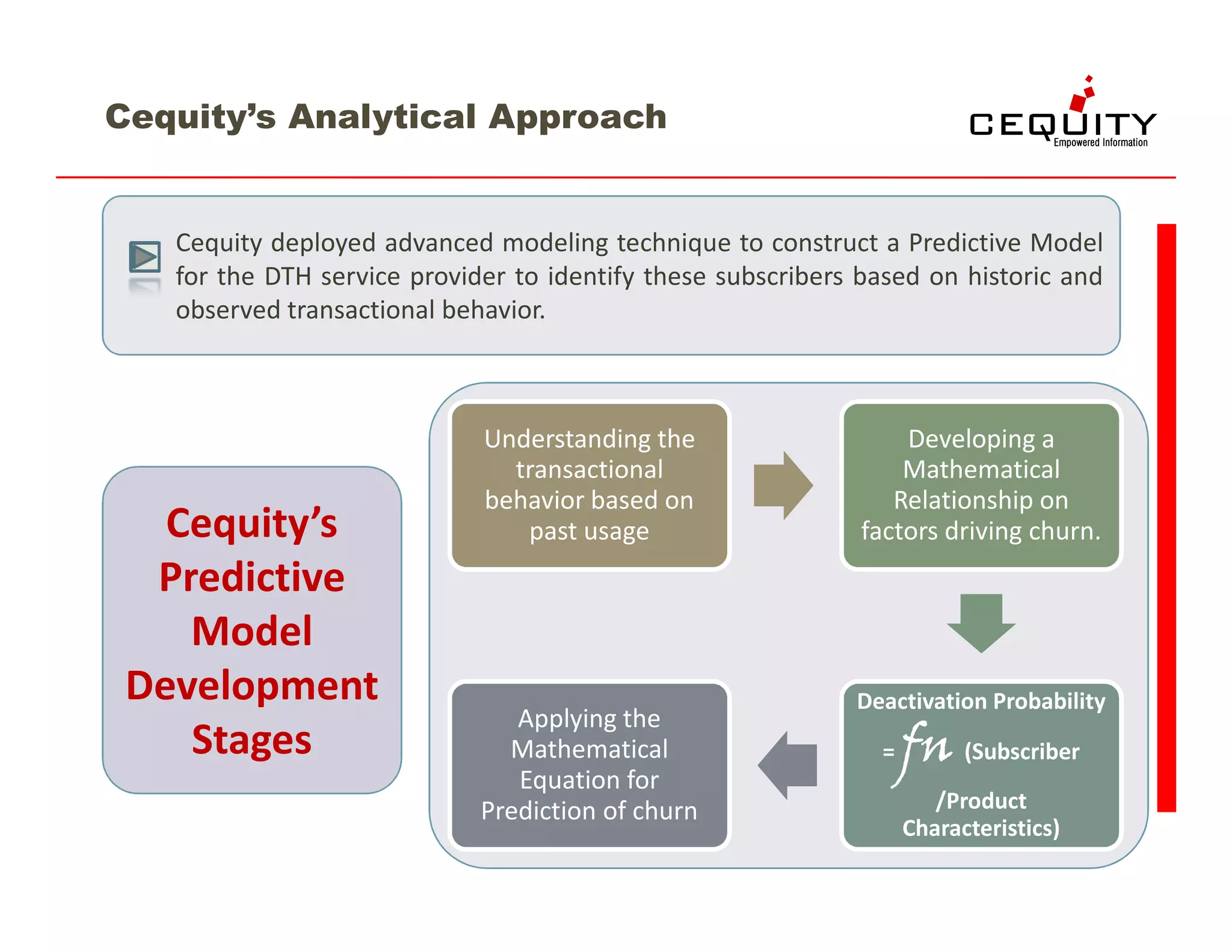 DTH Case Study | PDF
