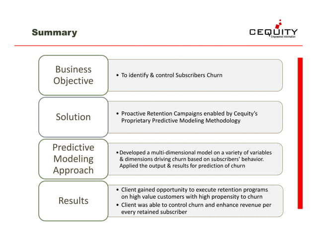 DTH Case Study | PDF