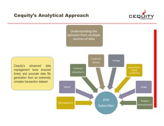 DTH Case Study | PDF
