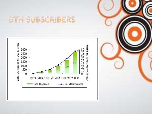 Dth presentation | PPT