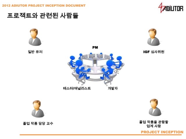 D three inception_deck_ver3 | PPTX